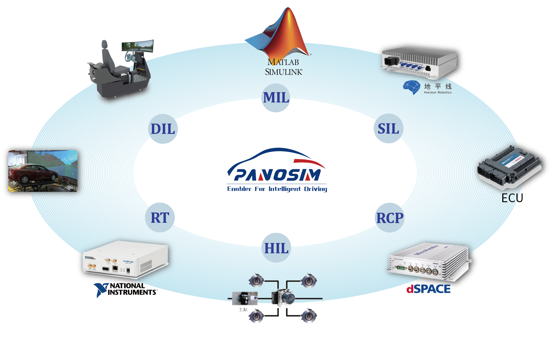 Panosim—面向汽车自动驾驶技术与产品研发的一体化仿真与测试平台 Panosimtechnologiesltd 