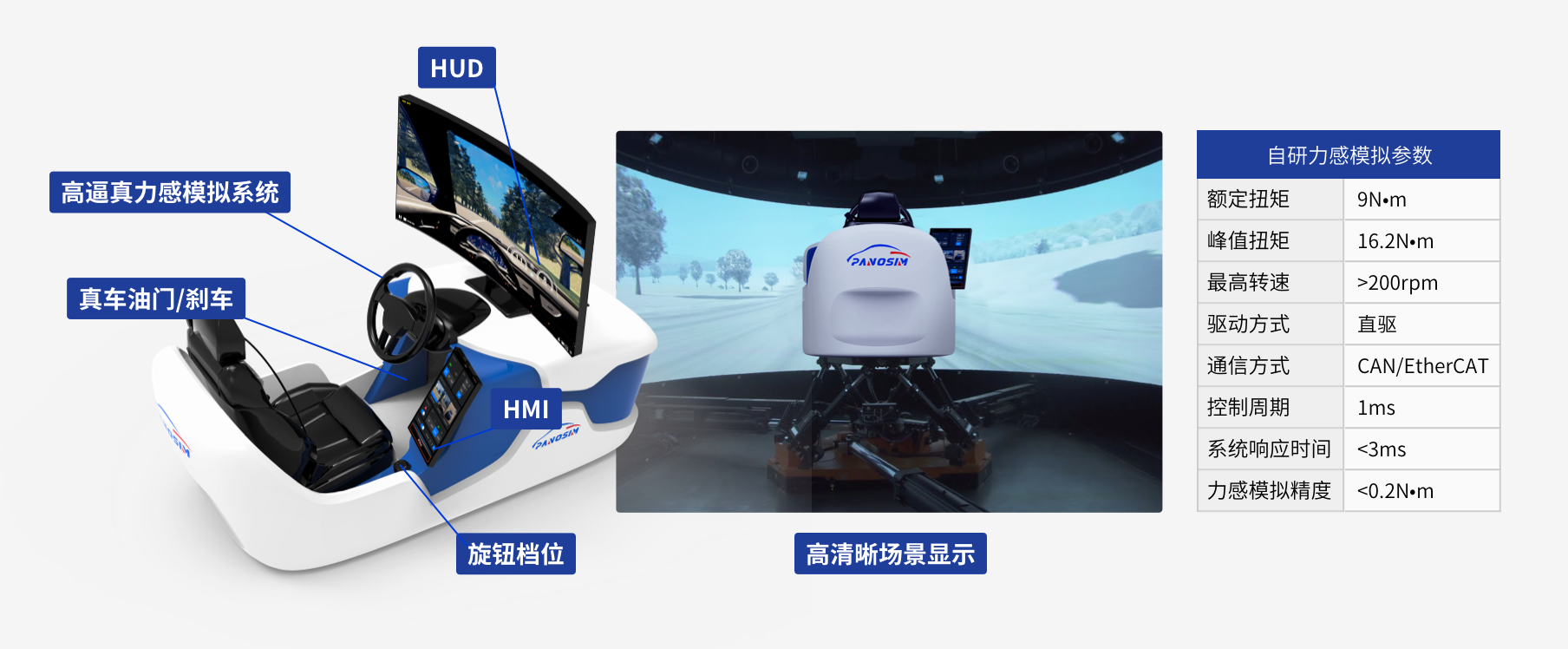 PanoSim—面向汽车自动驾驶技术与产品研发的一体化仿真与测试平台 - PanoSimTechnologiesLtd.