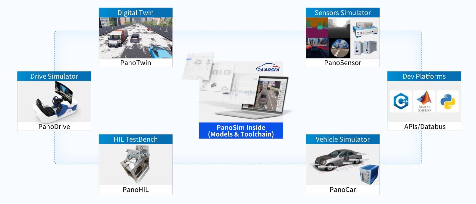 十余年研发积累，近70项专利，领先的仿真软件解决方案提供商 - PanoSim, PanoDrive, PanoTwin, PanoPilot - PanoSimTechnologiesLtd.