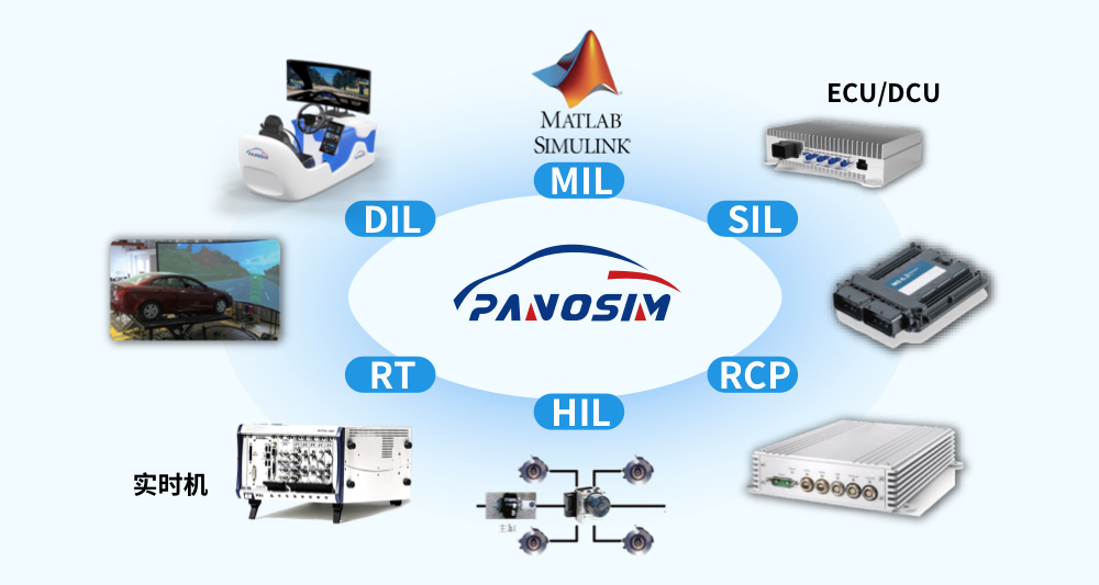 PanoSimTechnologiesLtd. - PanoSimTechnologiesLtd.