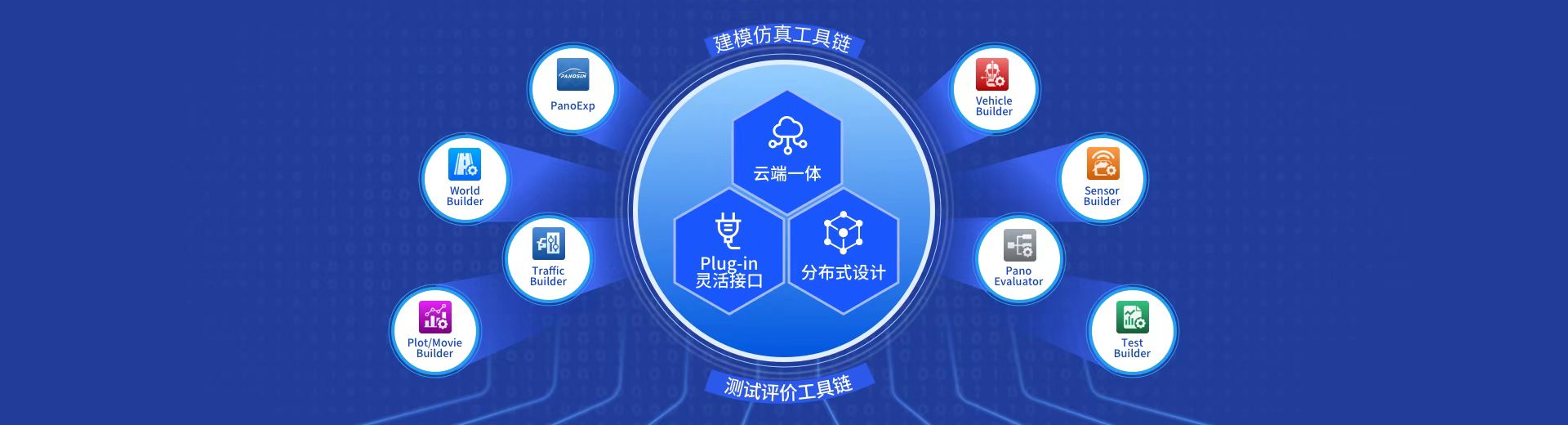 PanoSim—面向汽车自动驾驶技术与产品研发的一体化仿真与测试平台 - PanoSimTechnologiesLtd.