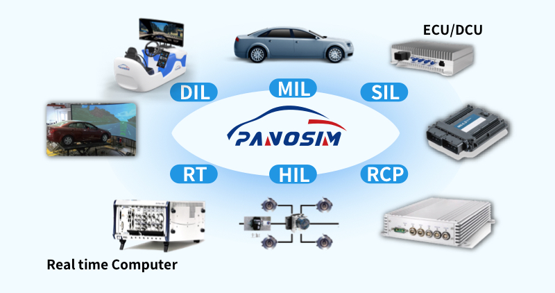 十余年研发积累，近70项专利，领先的仿真软件解决方案提供商 - PanoSim, PanoDrive, PanoTwin, PanoPilot - PanoSimTechnologiesLtd.
