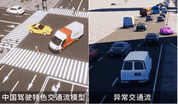 PanoSim—面向汽车自动驾驶技术与产品研发的一体化仿真与测试平台