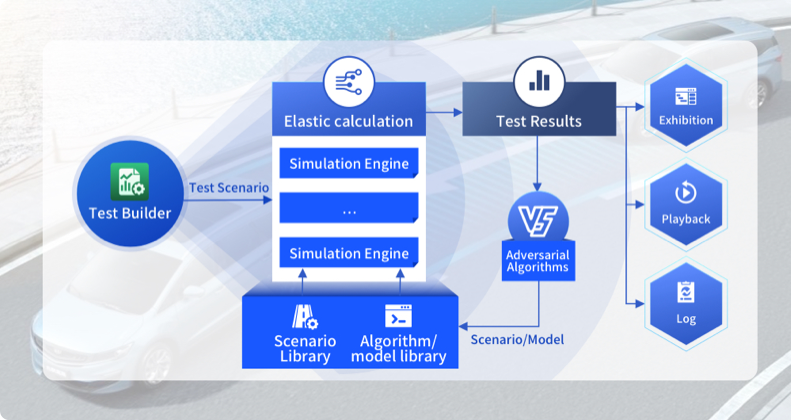 十余年研发积累，近70项专利，领先的仿真软件解决方案提供商 - PanoSim, PanoDrive, PanoTwin, PanoPilot - PanoSimTechnologiesLtd.