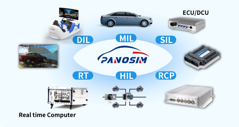 十余年研发积累，近70项专利，领先的仿真软件解决方案提供商 - PanoSim, PanoDrive, PanoTwin, PanoPilot - PanoSimTechnologiesLtd.