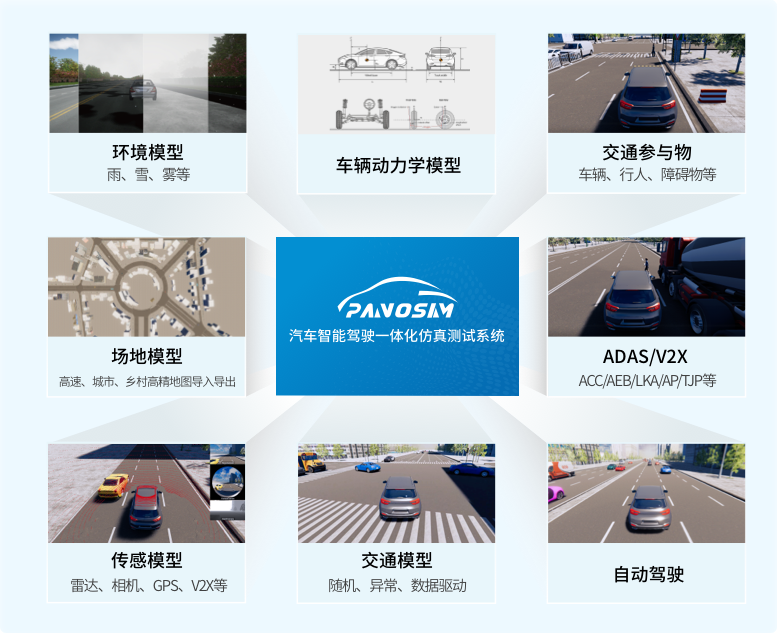 产品(4.21备份) - PanoSimTechnologiesLtd.