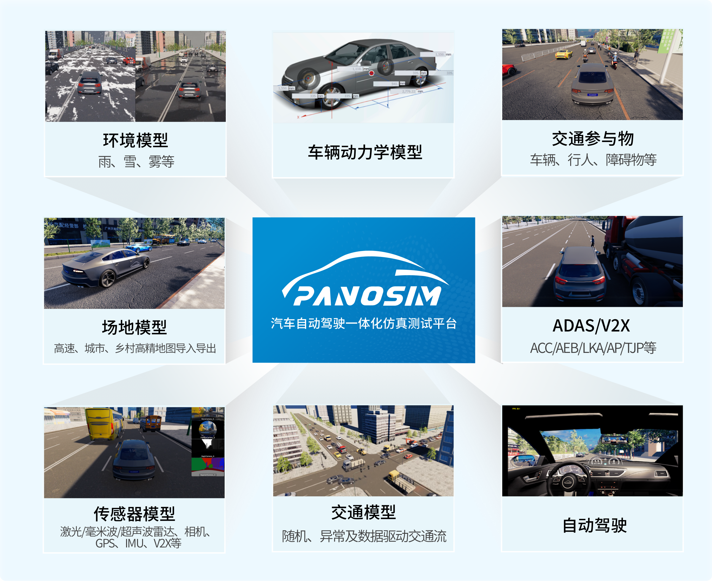 PanoSim—面向汽车自动驾驶技术与产品研发的一体化仿真与测试平台 - PanoSimTechnologiesLtd.