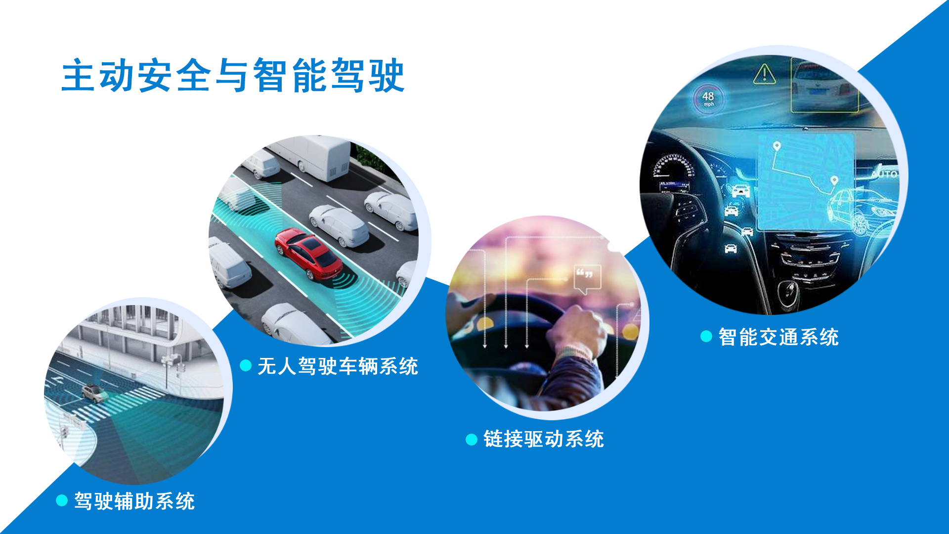 PanoSim - PanoSimTechnologiesLtd.