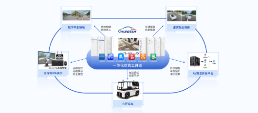 PanoSim汽车自动驾驶一体化仿真测试系统