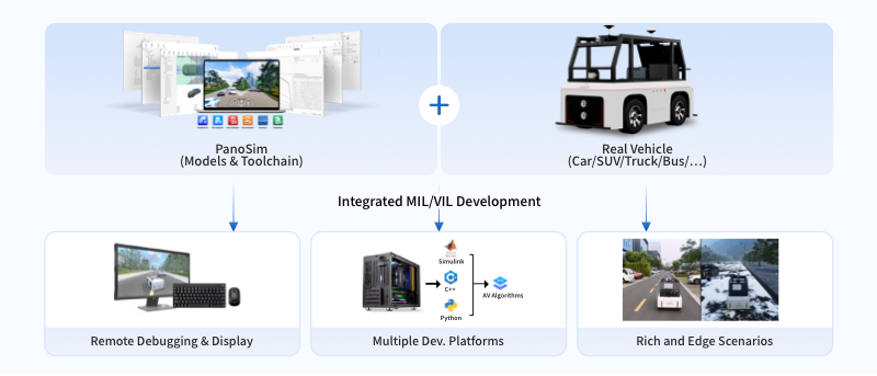 PanoSim汽车自动驾驶一体化仿真测试系统