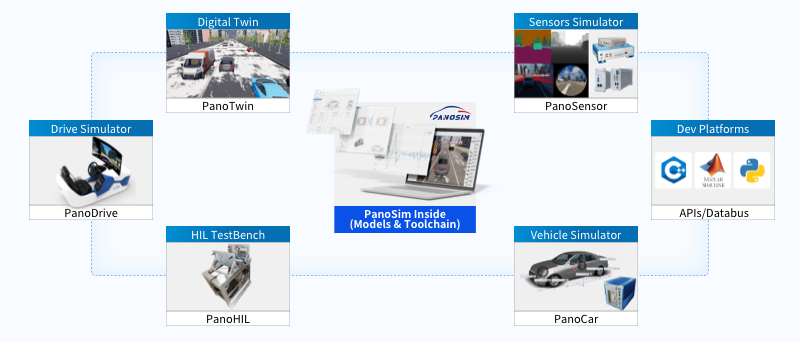 PanoSim-领先的自动驾驶虚拟仿真软件，工业级驾驶模拟器，满足智能网联智驾研发需求