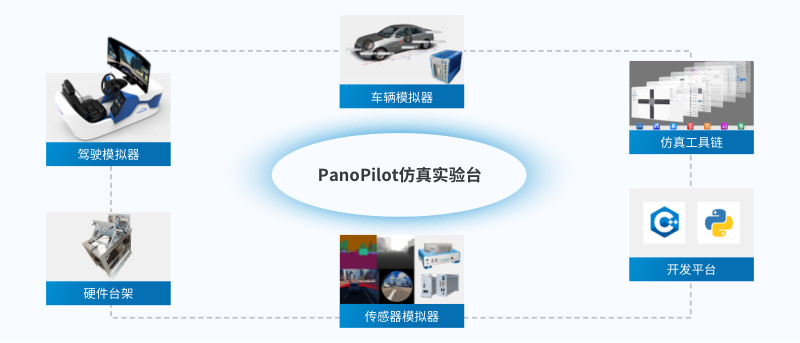 PanoSim—面向汽车自动驾驶技术与产品研发的一体化仿真与测试平台 - PanoSimTechnologiesLtd.