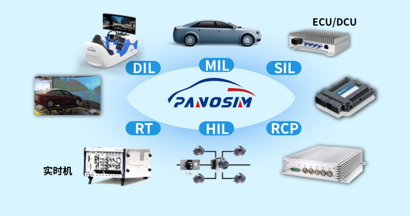 PanoSim—面向汽车自动驾驶技术与产品研发的一体化仿真与测试平台 - PanoSimTechnologiesLtd.