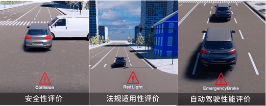 PanoSim—面向汽车自动驾驶技术与产品研发的一体化仿真与测试平台